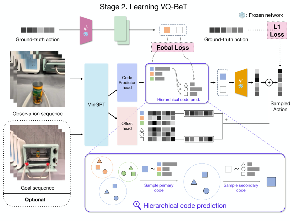 Review of VQ-BeT - xiangyu fu's blog